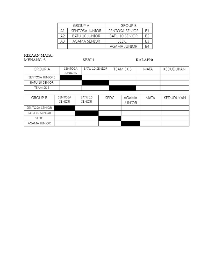 Netball Group Match Schedule | PDF