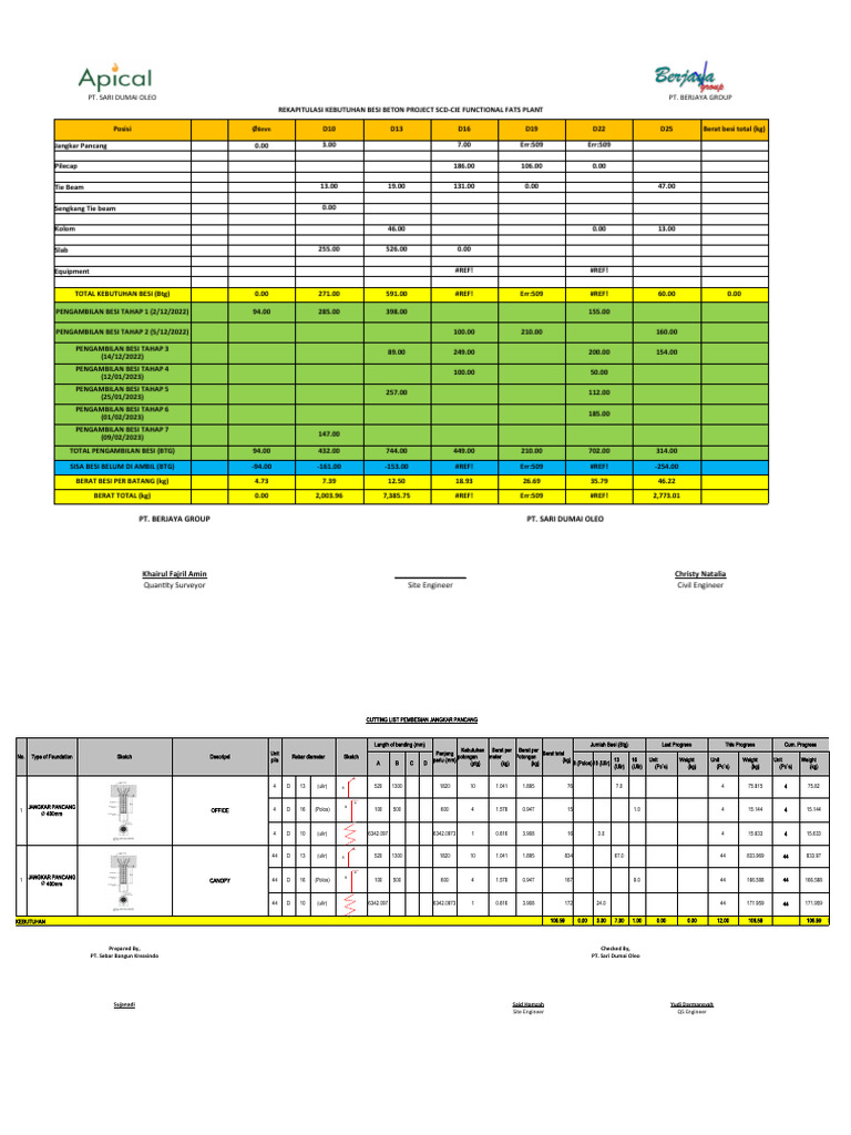 Cutting List Rebar WB | PDF