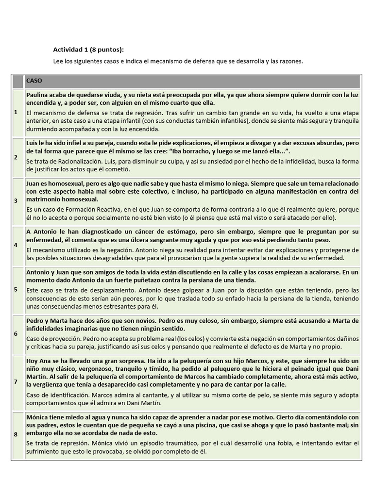 Tarea Ut2 - Aos | PDF | Estrés (biología) | Ansiedad