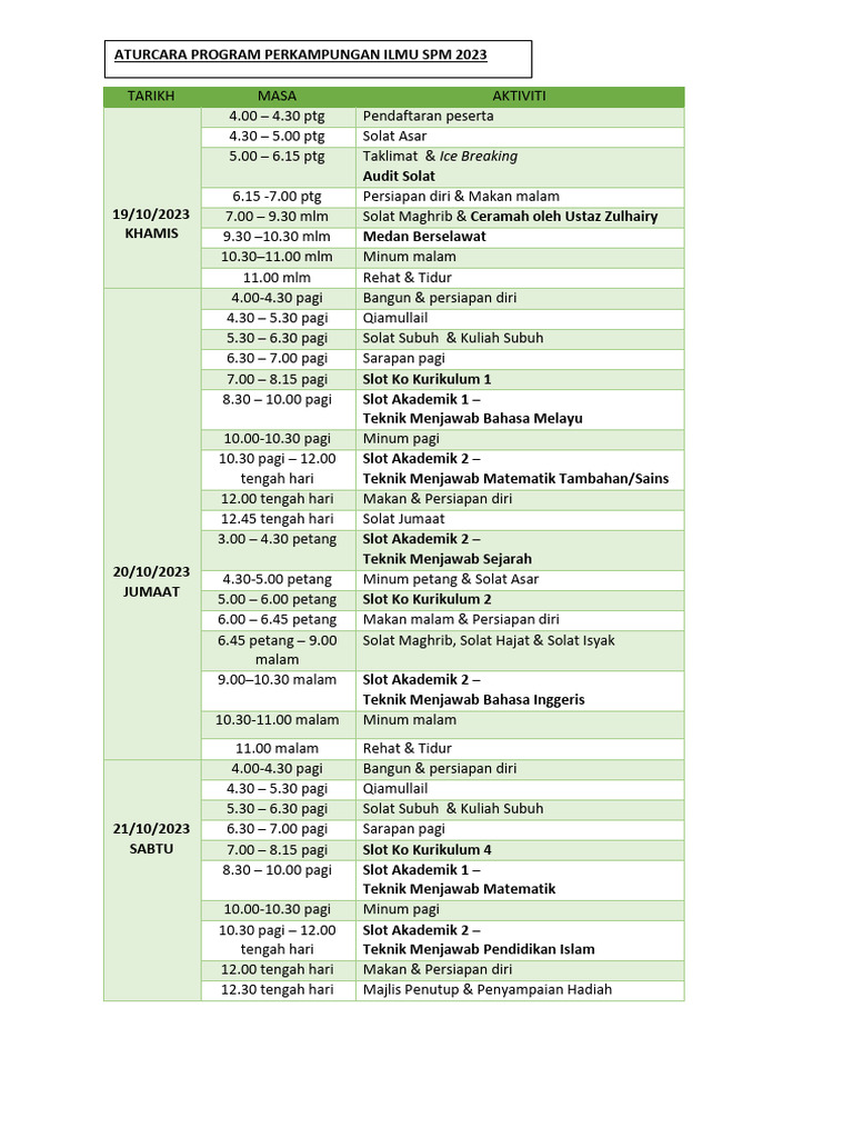 Aturcara Proram Perkampungan Ilmu SPM 2023 | PDF
