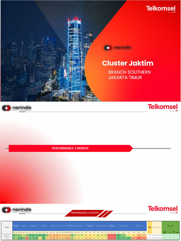 Performance Jaktim | PDF