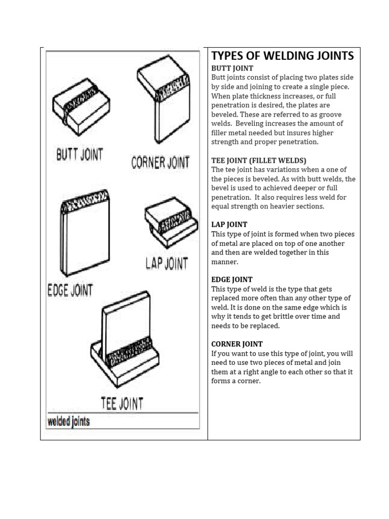 Welding Joint Types Explained | PDF