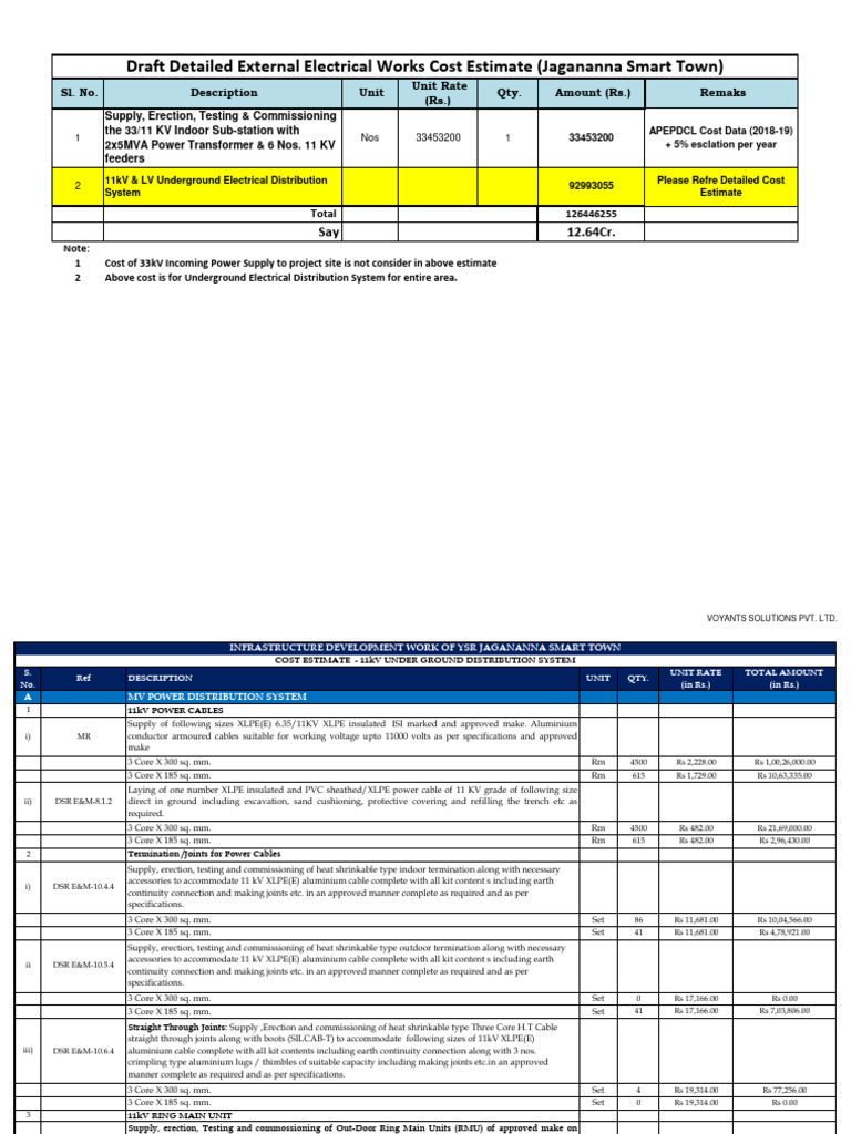 Draft Detailed Cost Estimate & RA For UG Ele. Distribution (MV & LV) | PDF