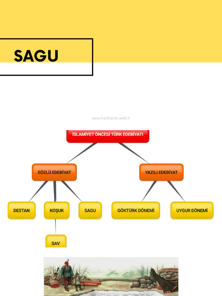 Sagu 1 | PDF