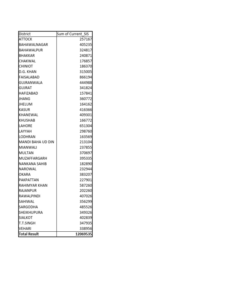 List of Schools With Current & Baseline Enrollment To Follow Up ...
