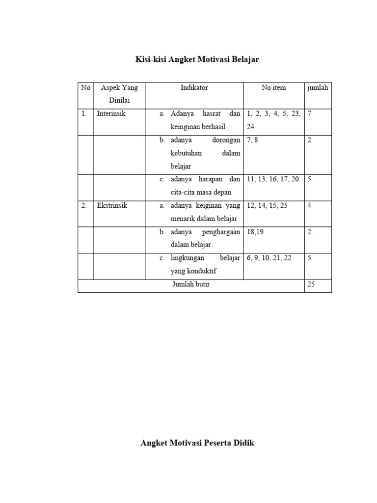 Kisi-kisi Angket Motivasi Belajar Siswa | PDF