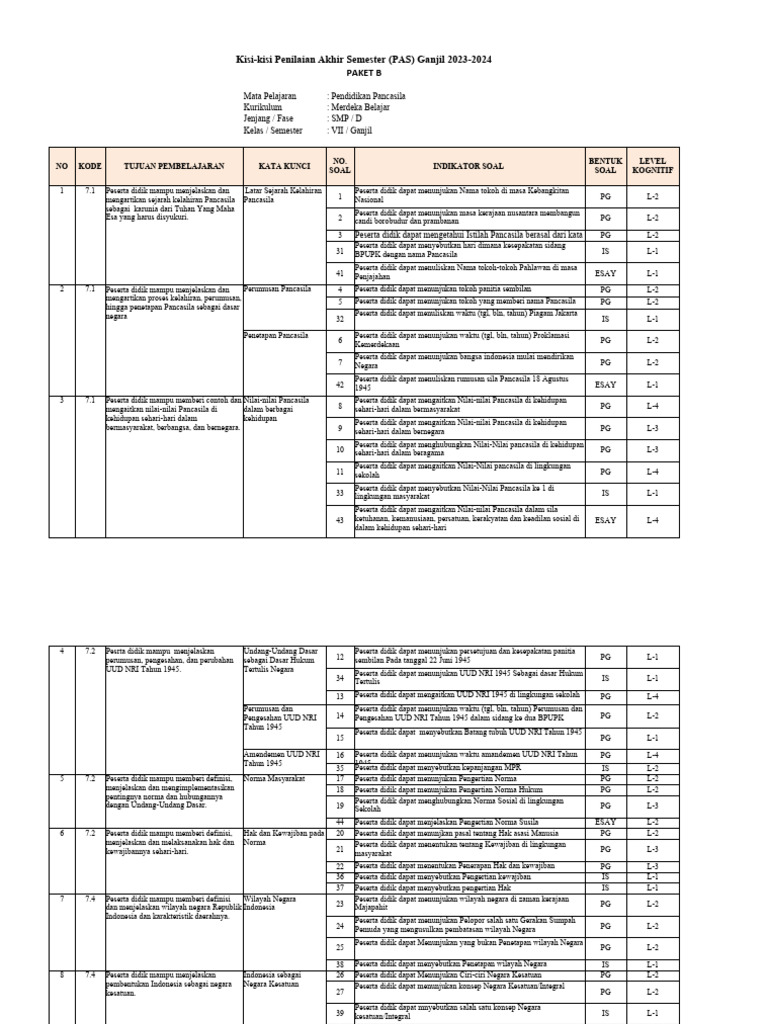KISI-KISI - PENDIDIKAN PANCASILA - PPKN - 7 - SAS - 2023 | PDF