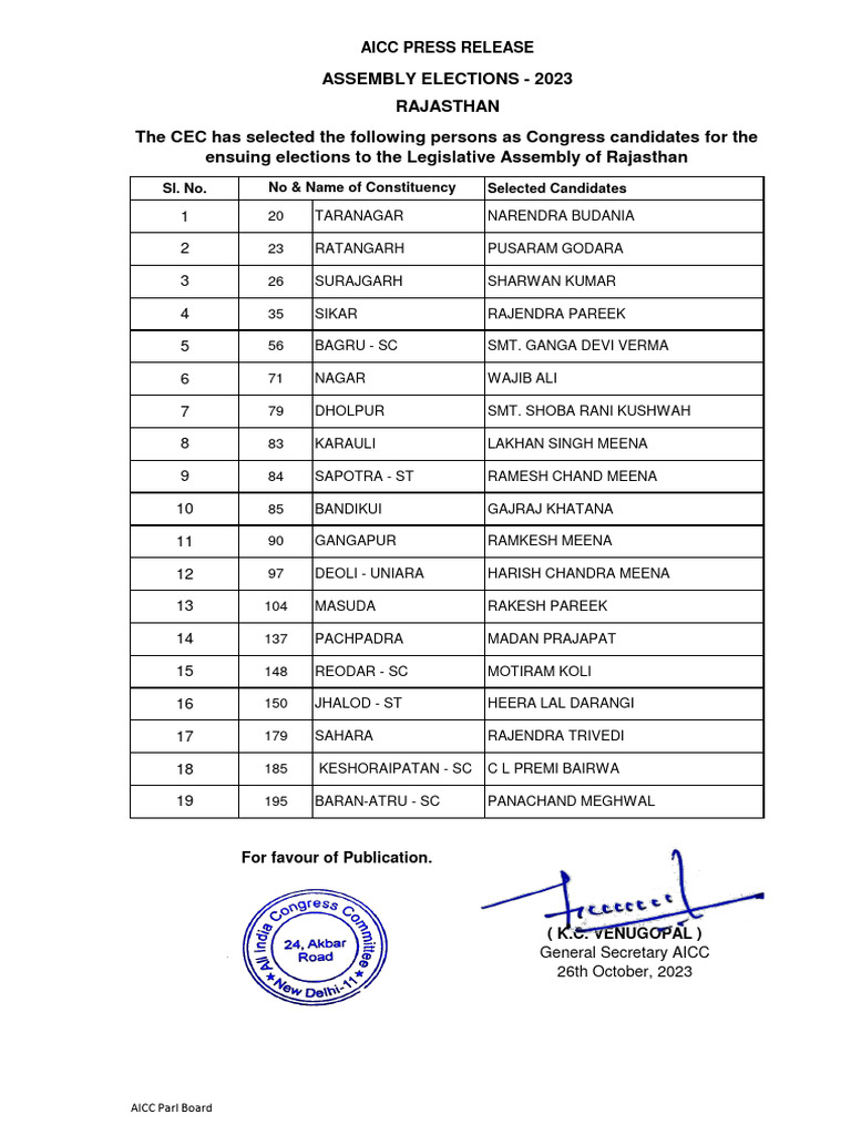 PR 3 Rajasthan Candidates 19 Seats | PDF