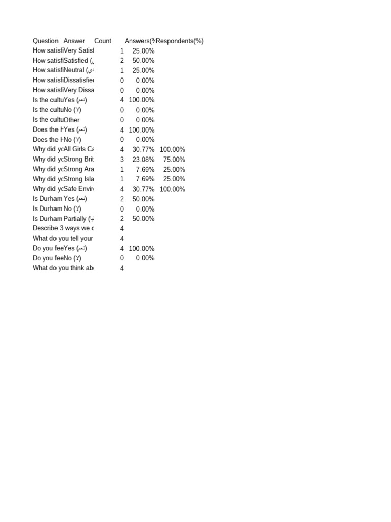 Pollfish Survey Durham School For Girls Current Survey 383680045 | PDF