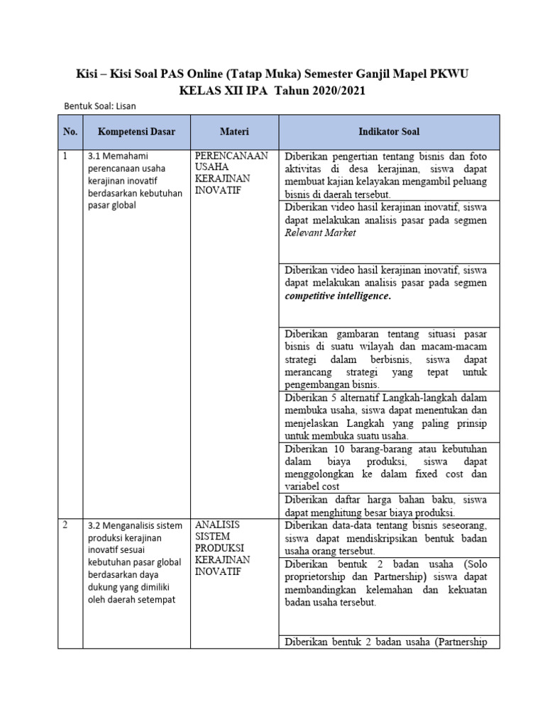 A. Kissi-Kissi PAS Soal PKWU XII Ganjil (SISWA) | PDF