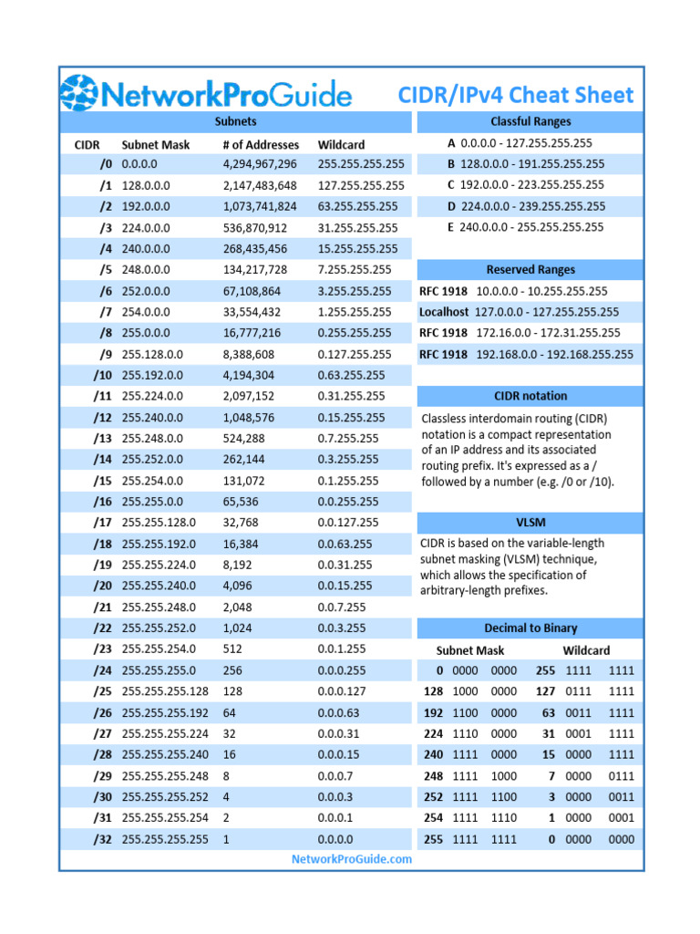 CIDR Subnetting Cheatsheet | PDF