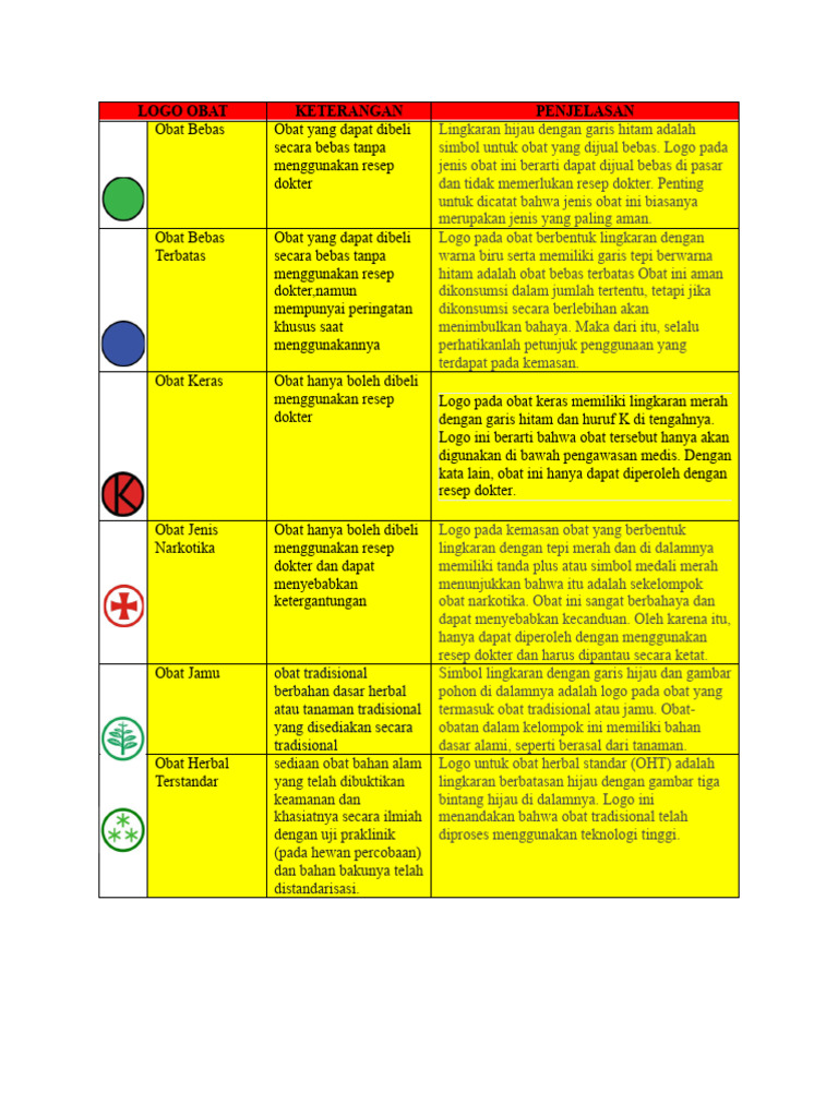 Logo Obat | PDF