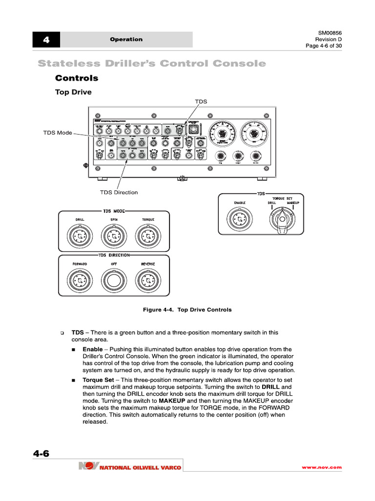 Controls | PDF