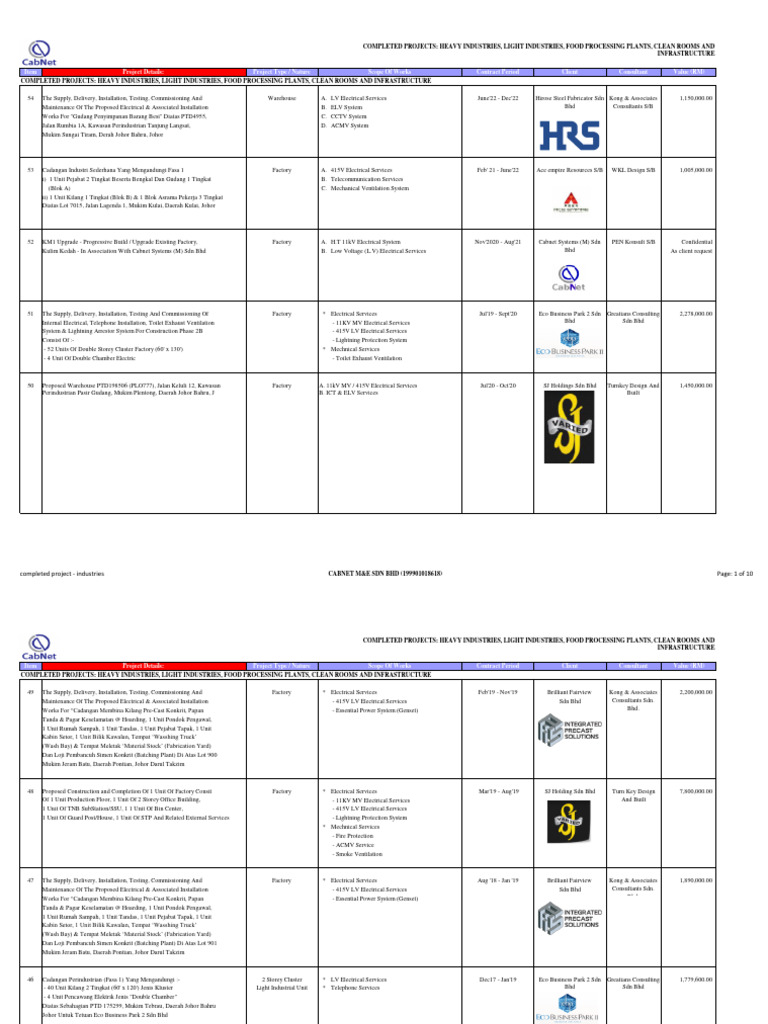 Projects Industrial | PDF