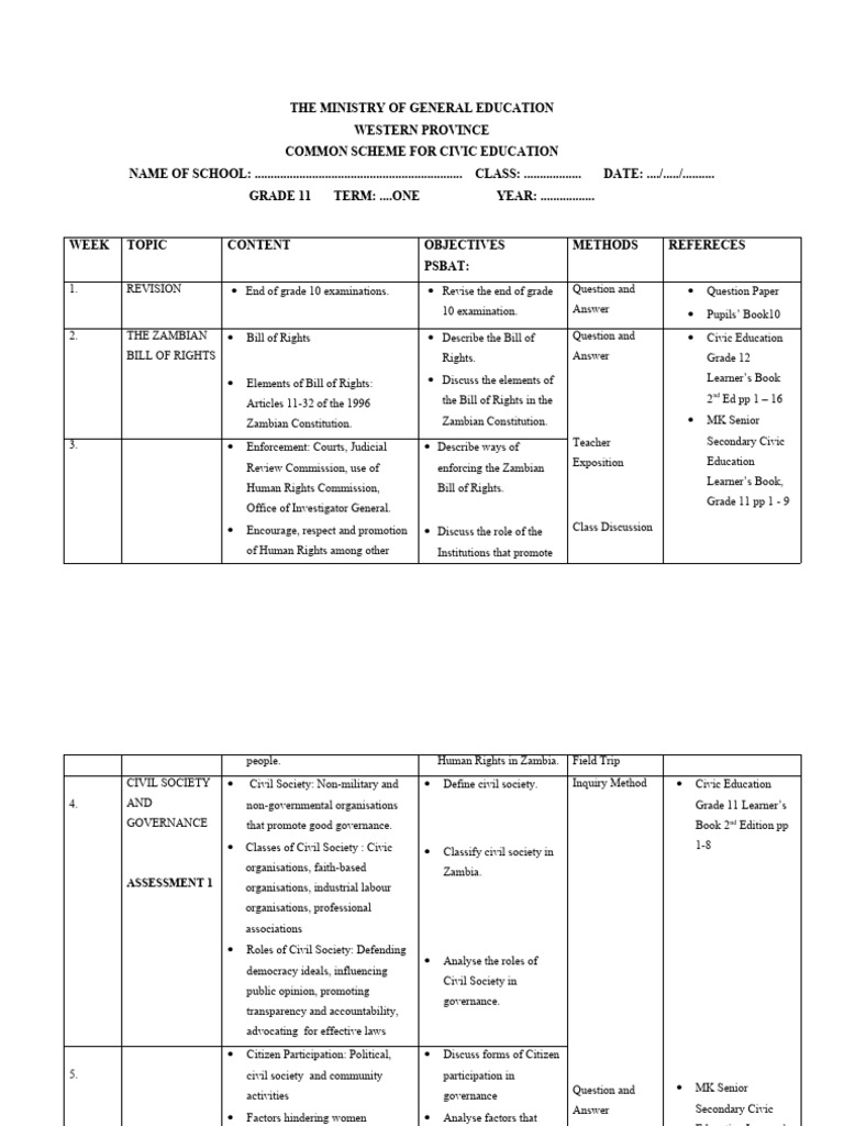 Grade 11 Civic Education | PDF | Crimes | Crime & Violence