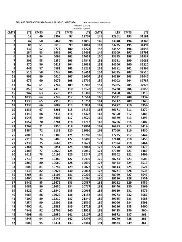 Tabla de Calibracion | PDF