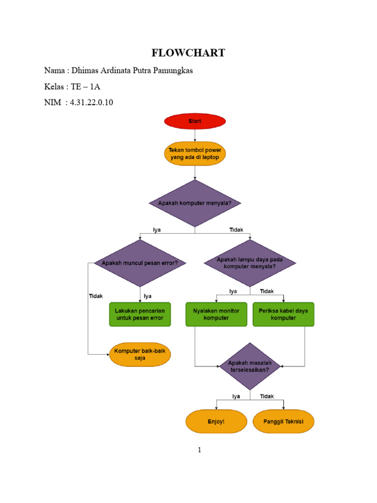 Flowchart Pembuatan Kue Bolu dan Coklat | PDF