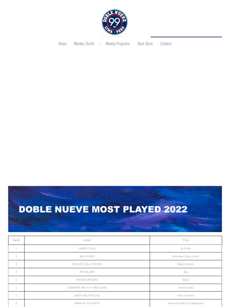 2022 Radio Doble Nueve Ranking | PDF