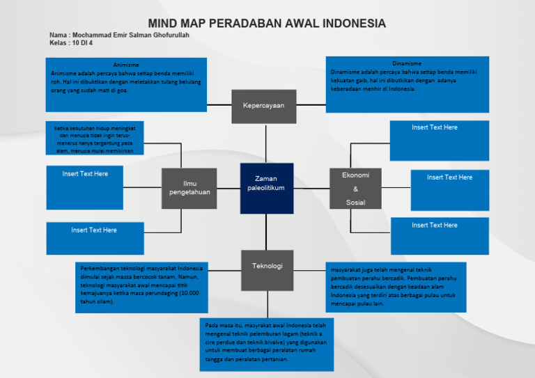 Mindmap Projek Alwildan | PDF