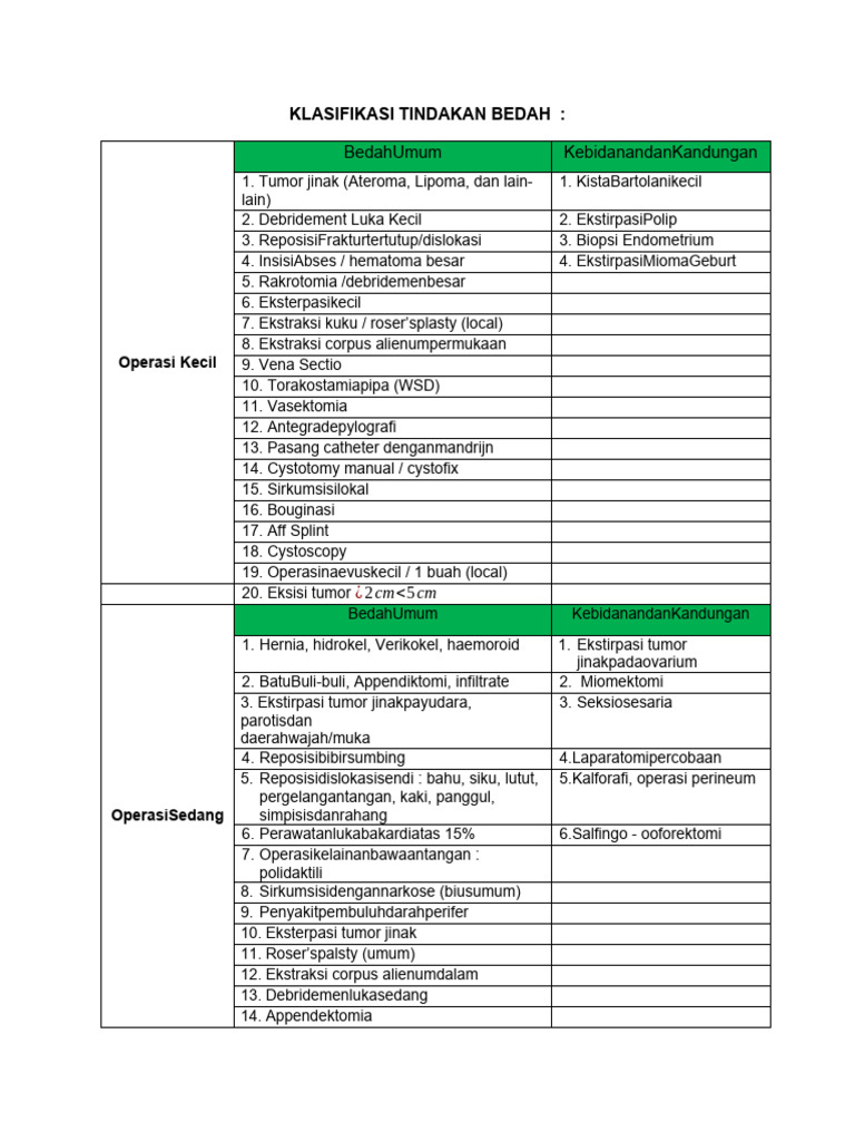 Klasifikasi Tindakan Operasi | PDF