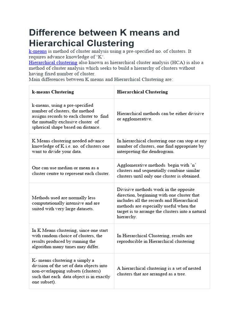 Difference Between K Means and Hierarchical Clustering | PDF | Science ...