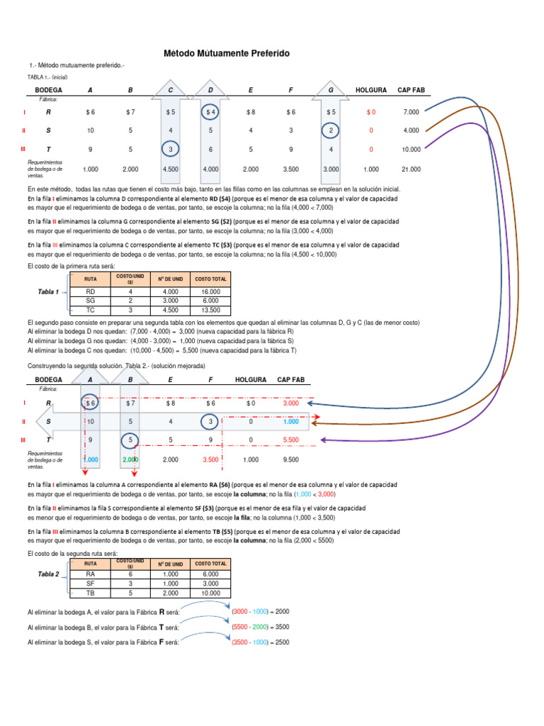 Método Mutuamente Preferido | PDF