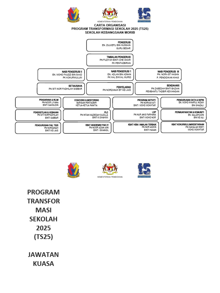 Jawatankuasa TS25 | PDF