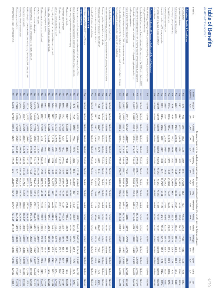 NATO Medical Benefits Guide | PDF