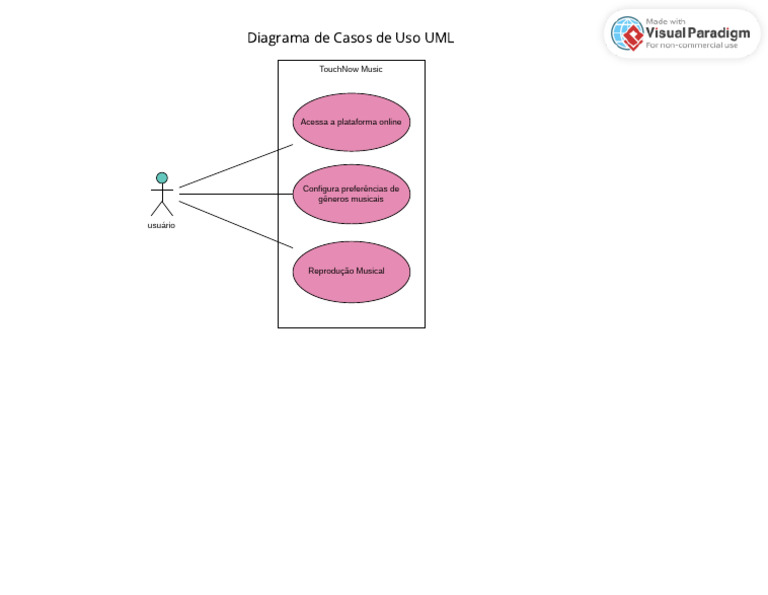 Diagrama de Casos de Uso UML | PDF