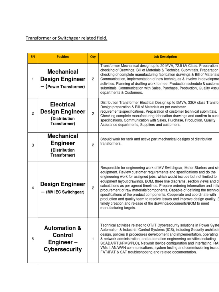 Transformer or Switchgear related field | PDF