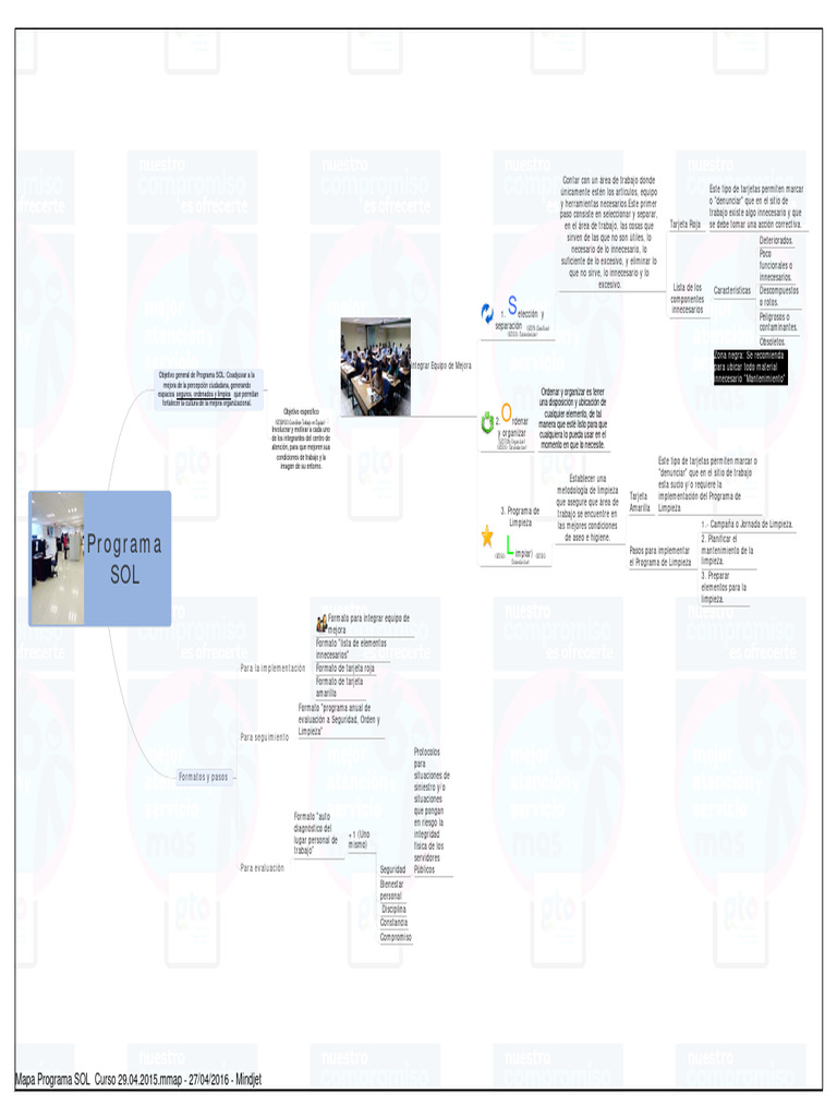 Mapa Programa SOL Curso 29.04 | PDF