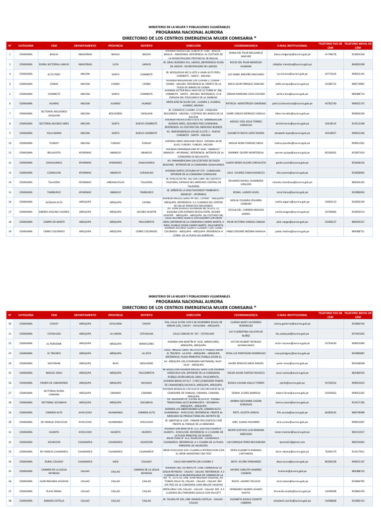 Directorio Cem Comisaría | PDF