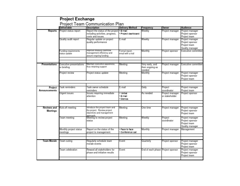 Project Exchange Communications Plan | PDF