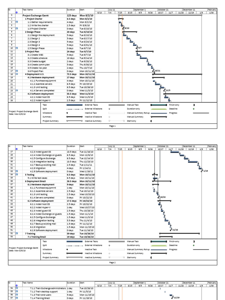 Project Exchange Gantt Chart | PDF