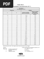 Norma ASTM D287 D877 y D1816 | PDF | Transformador | voltaje