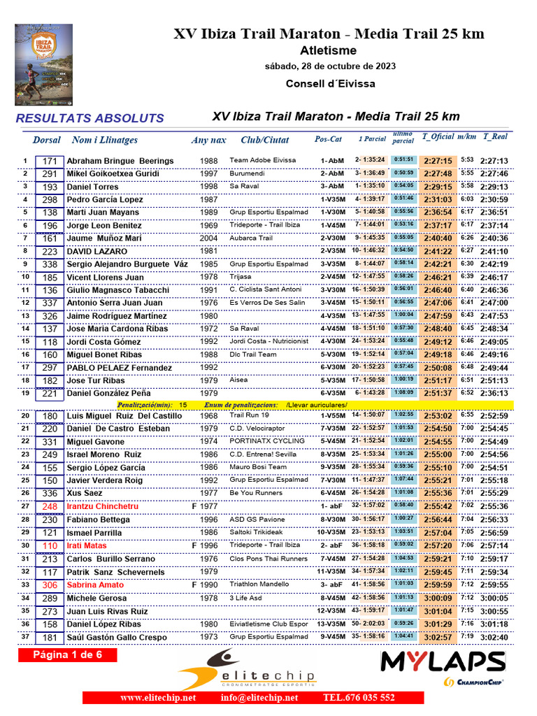 25km Ibz Trail | PDF