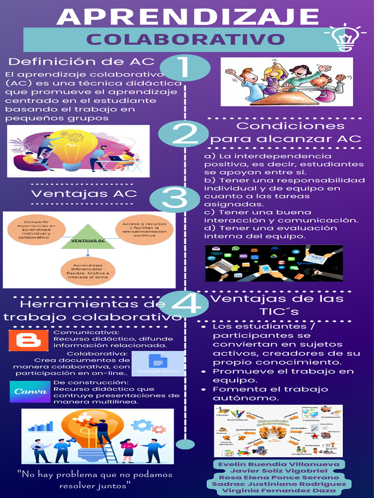 Aprendizaje Colaborativo | PDF