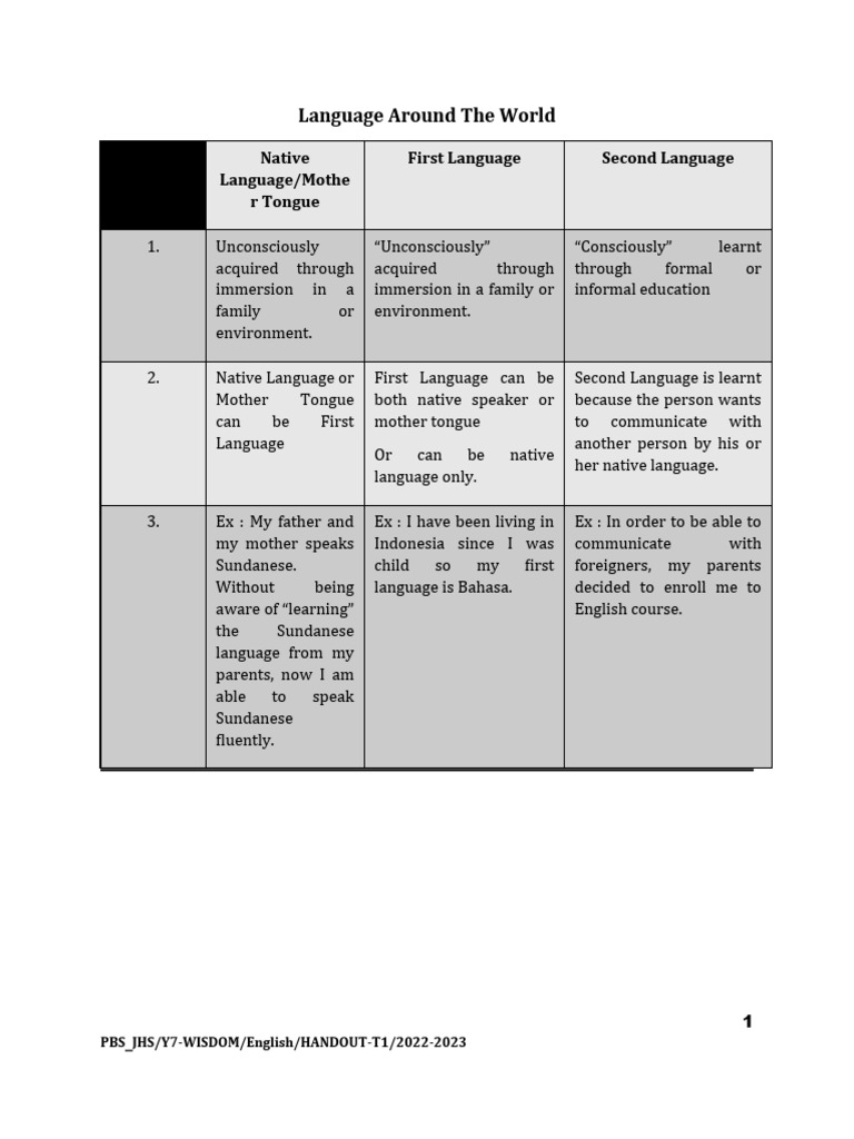 Handout (Language Around the World) | PDF | Clause | Sentence (Linguistics)