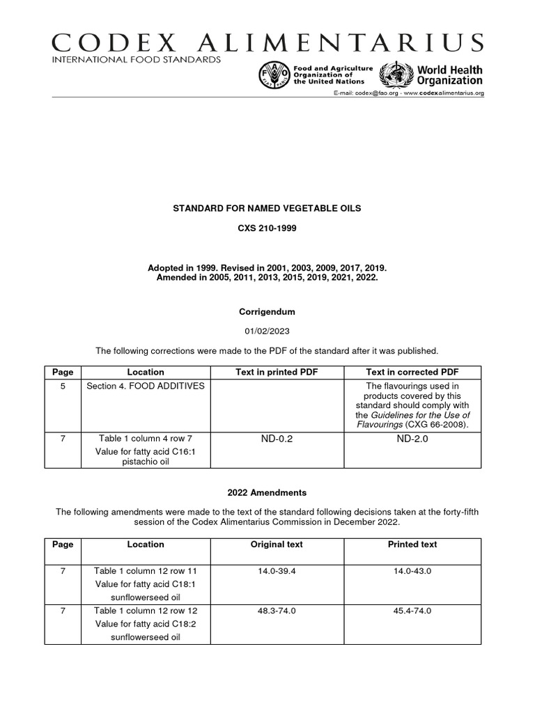 Cxs - 210e Vegetable Oils | PDF | Vegetable Oil | Spectrophotometry