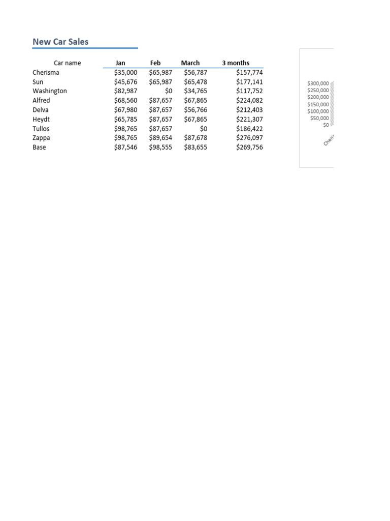 Monthly Car Sales Data Summary | PDF
