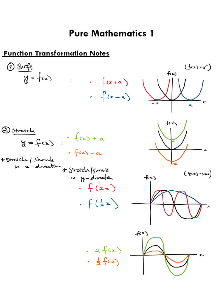 Function Transformation Questions Activity Sheet | PDF