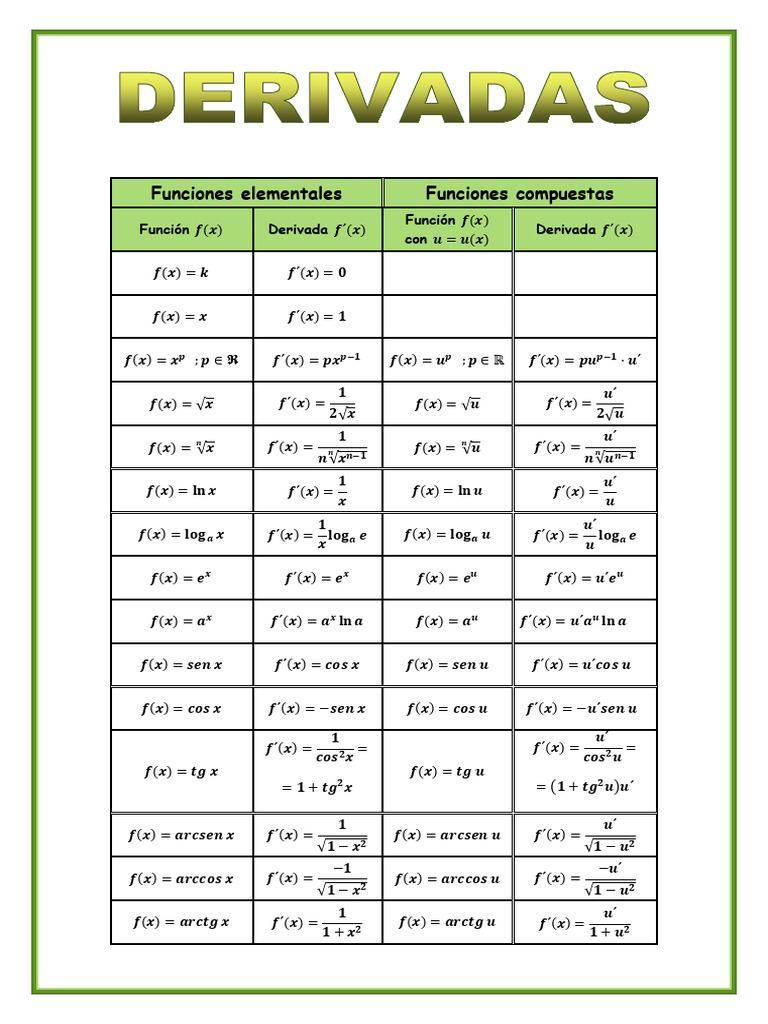Tabla Derivadas 2ºbach | PDF