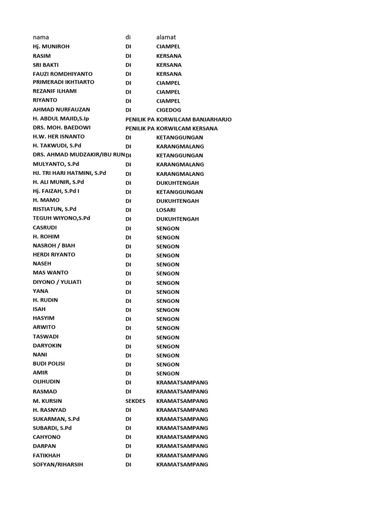 Label Data | PDF Label Data | PDF