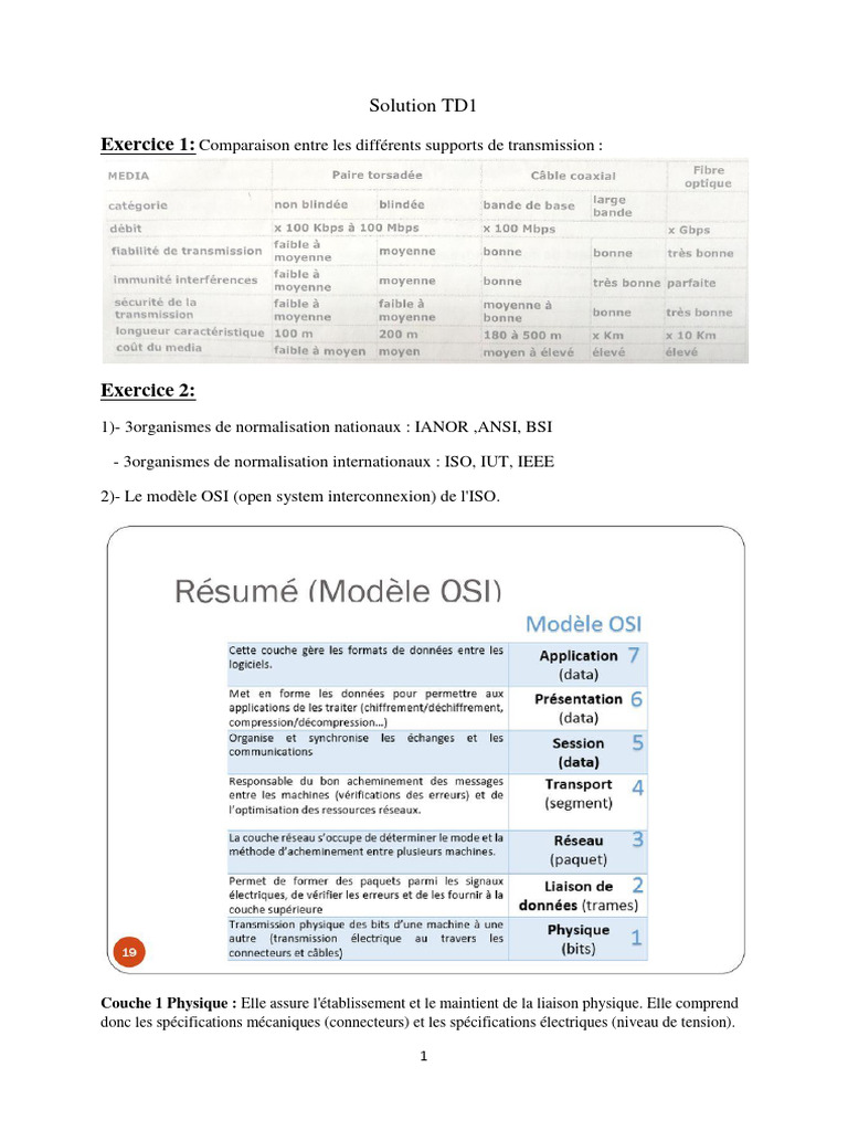 Modèle OSI et Normalisation Réseau | PDF | Informatique | Informatique