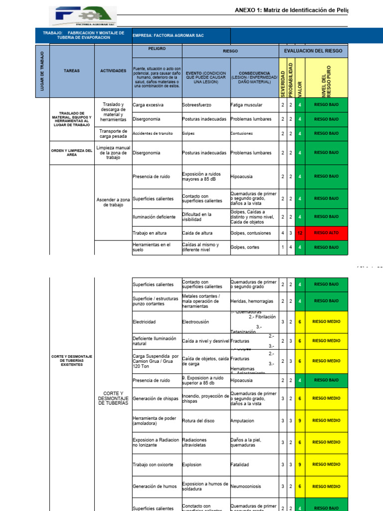 Matriz de Identificacion de Peligros y Evaluacion de Riesgos TUBERIA LAREDO | PDF