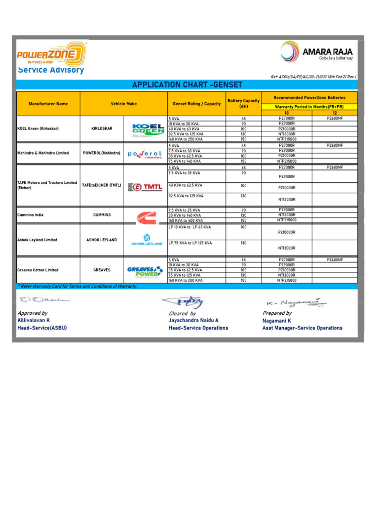 Gen Set Application Chart | PDF | Automotive Industry | Vehicle Industry
