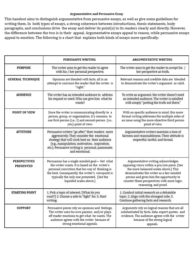 Persuasive Vs Argumentative | PDF