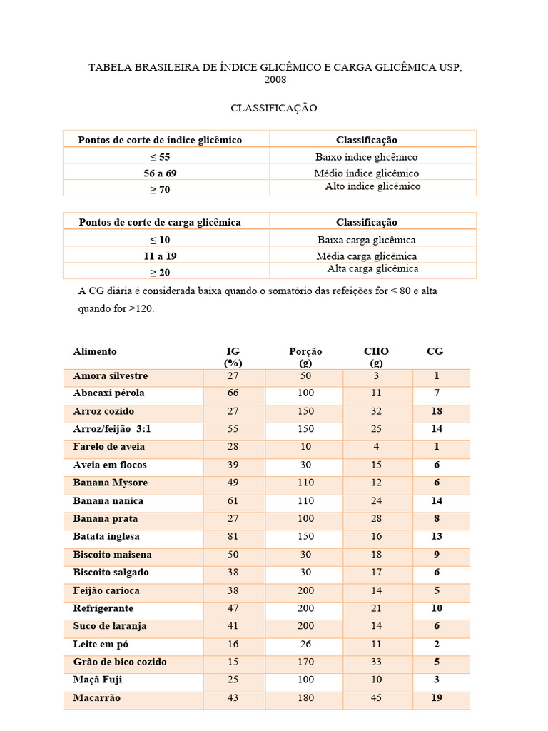 Idoc - Pub - PDF Tabela Indice Glicemico | PDF