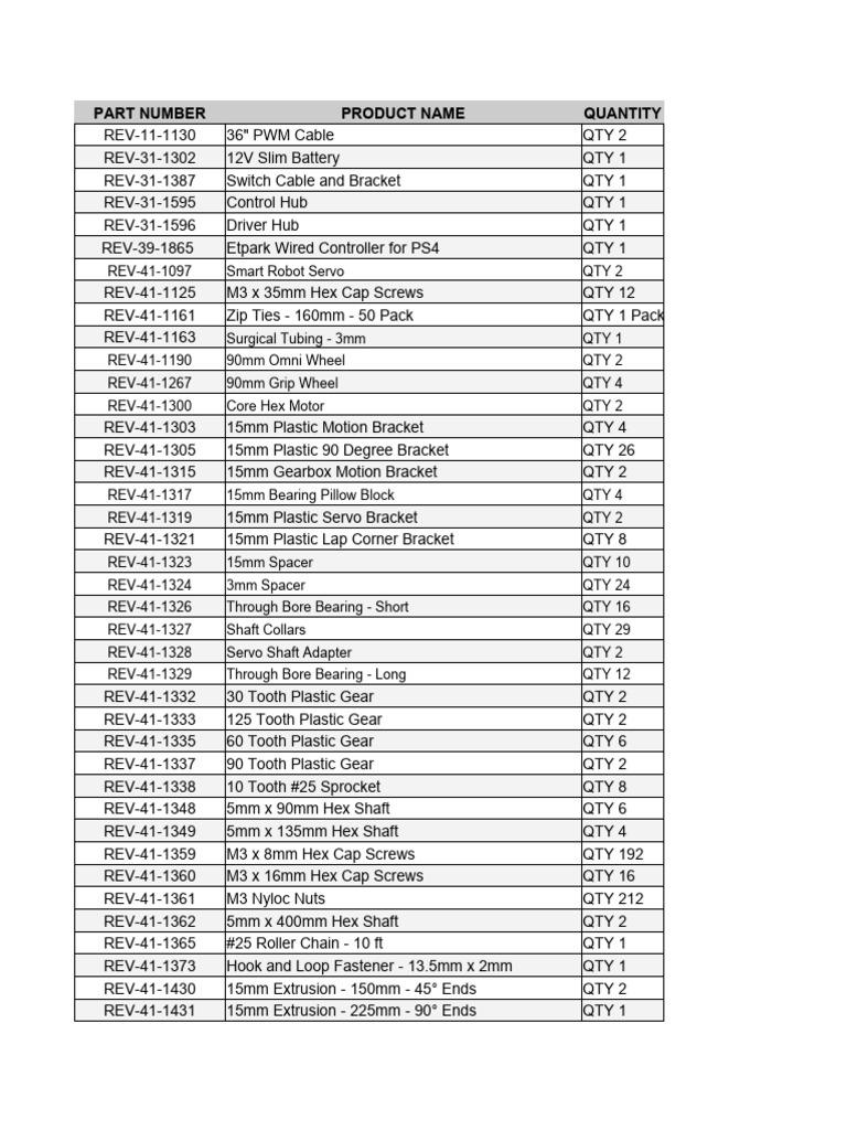 2023-24 Rev Duo Ftc Starter Bot Bom v1.0.1 | PDF | Screw | Gear