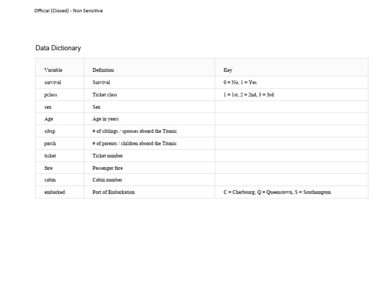 Data Dictionary For Titanic Dataset | PDF
